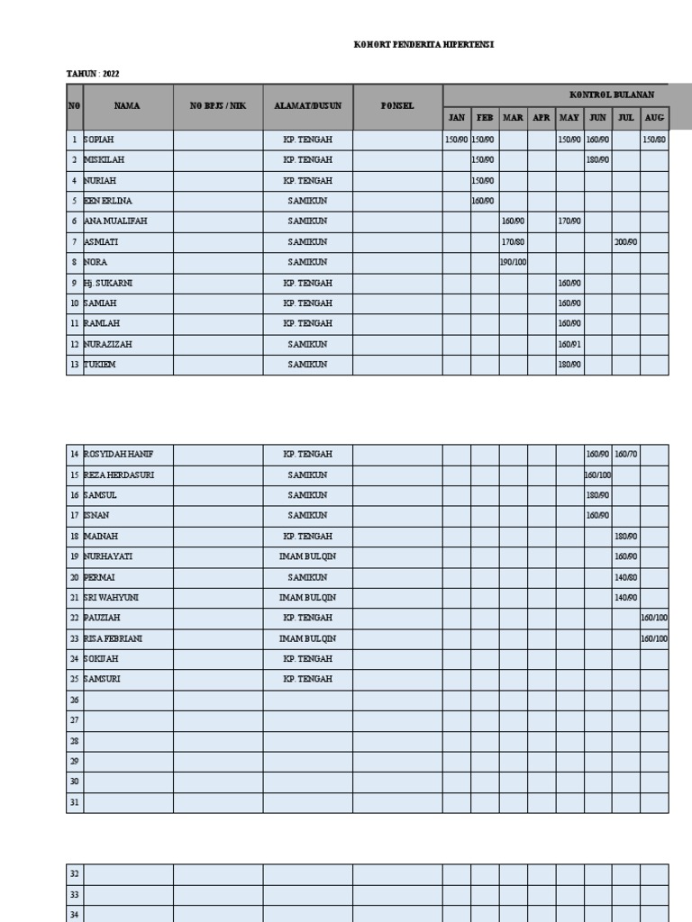 Kohort PTM Posbindu 2022-9 | PDF