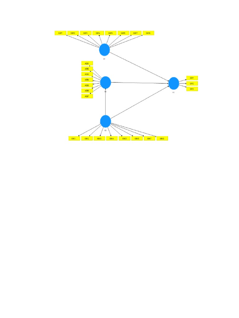 Mentahan Path Diagram | PDF
