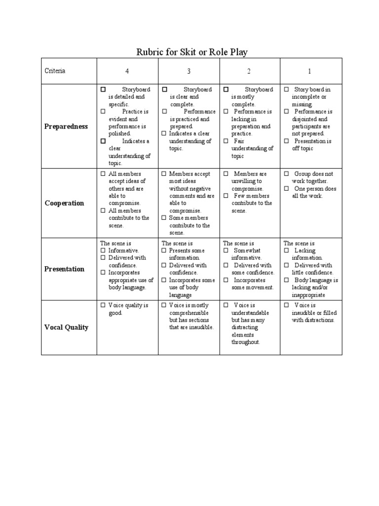 Skit Rubric | PDF