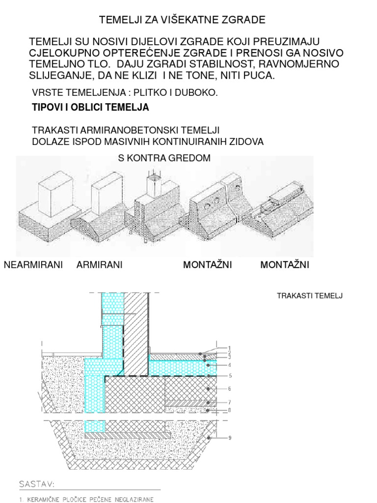 Temelji Za Višestambene Zgrade | PDF