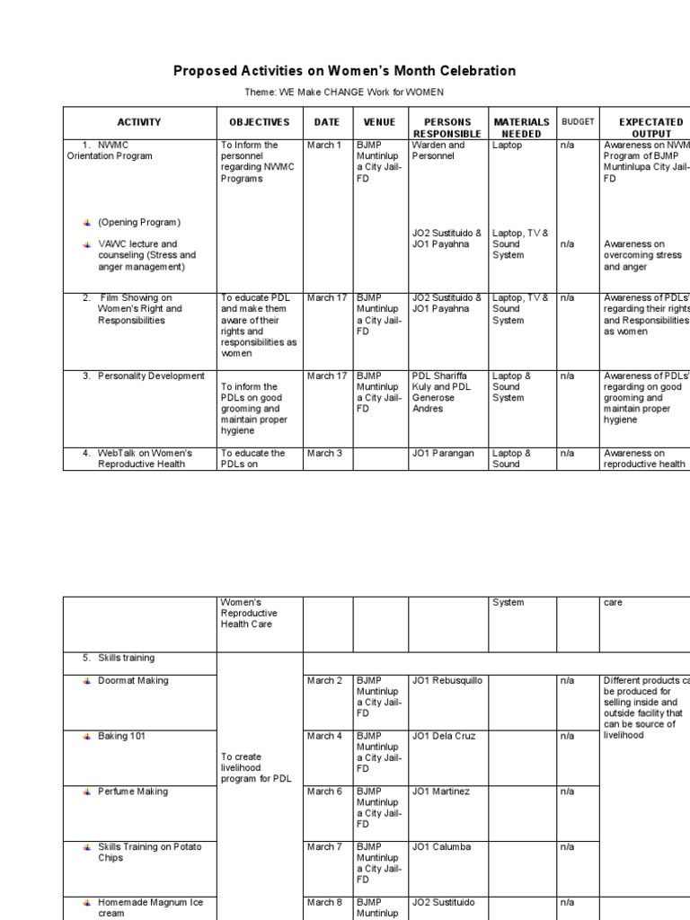 Proposed Activities On Women's Month Celebration | PDF | Health Sciences