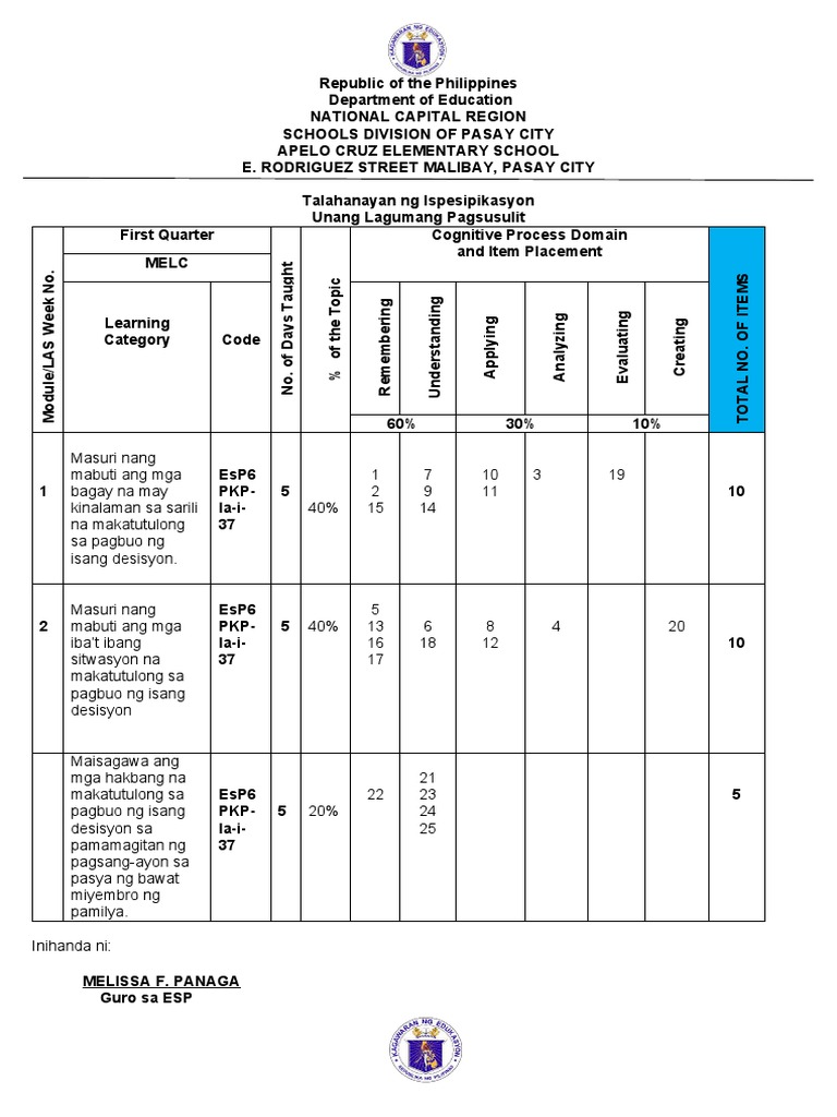 Q1-ESP 6-Unang Lagumang Pagsusulit | PDF
