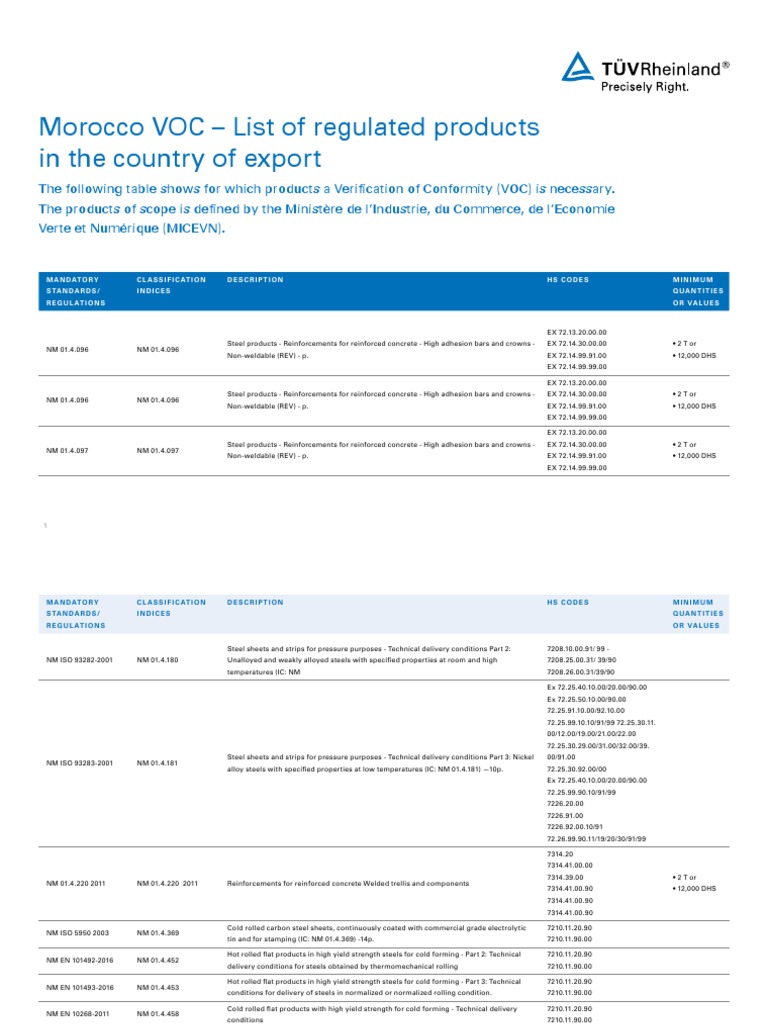 Tuv Rheinland Morocco Voc Productlist en v2 | Download Free PDF | Pipe ...