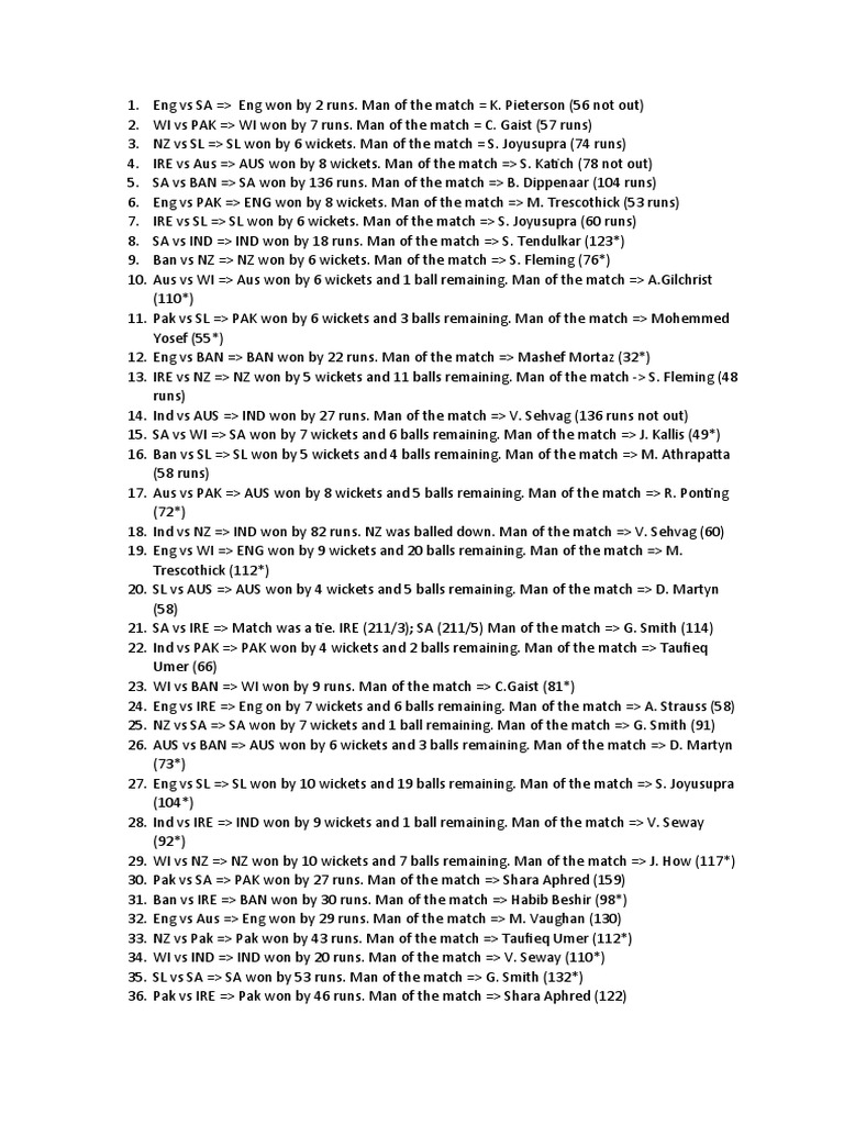 Cricket World Cup Fixture | PDF | Cricket | Teams