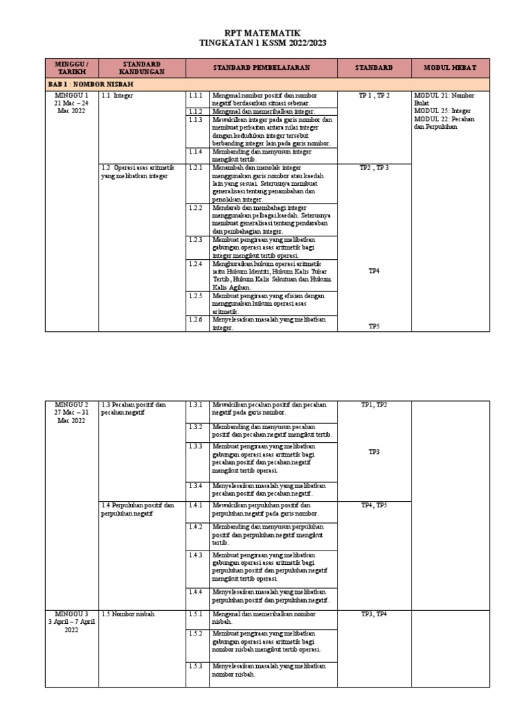 SKT Math Tingkatan 1 | PDF