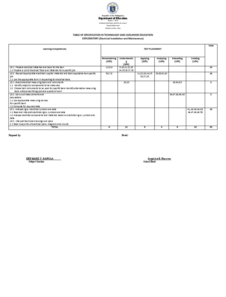 TOS TLE 7 2ND QUARTER Summative Test | PDF | Data | Computing