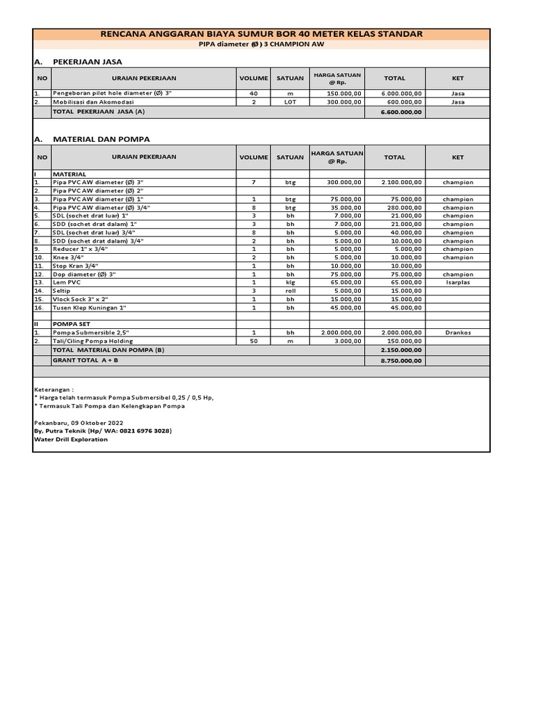 RAB 40 Material Kelas Standar 2 (Champion) Untuk Perawang 2 | PDF