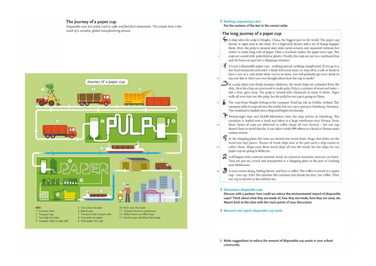 The Journey of A Paper Cup | PDF