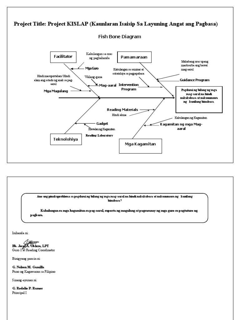 ROJECT KISLAP Fishbone Diagram | PDF