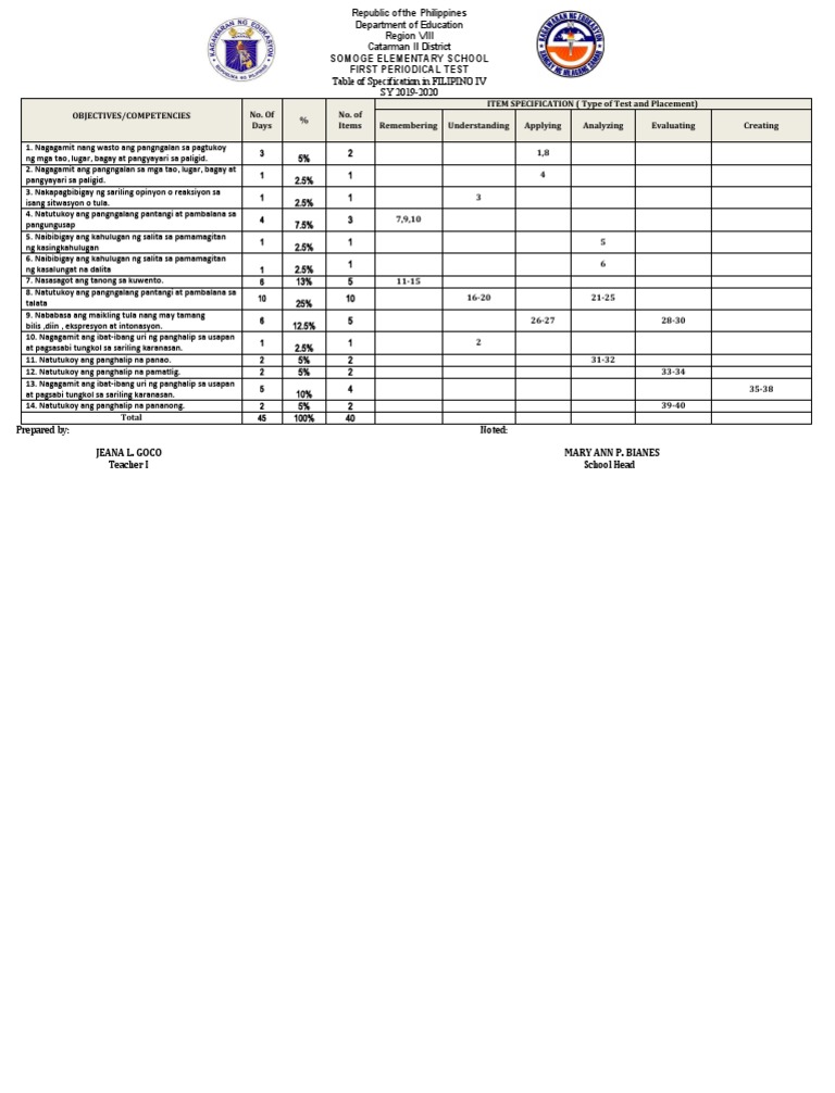 Cid Tos Filipino 4 | PDF