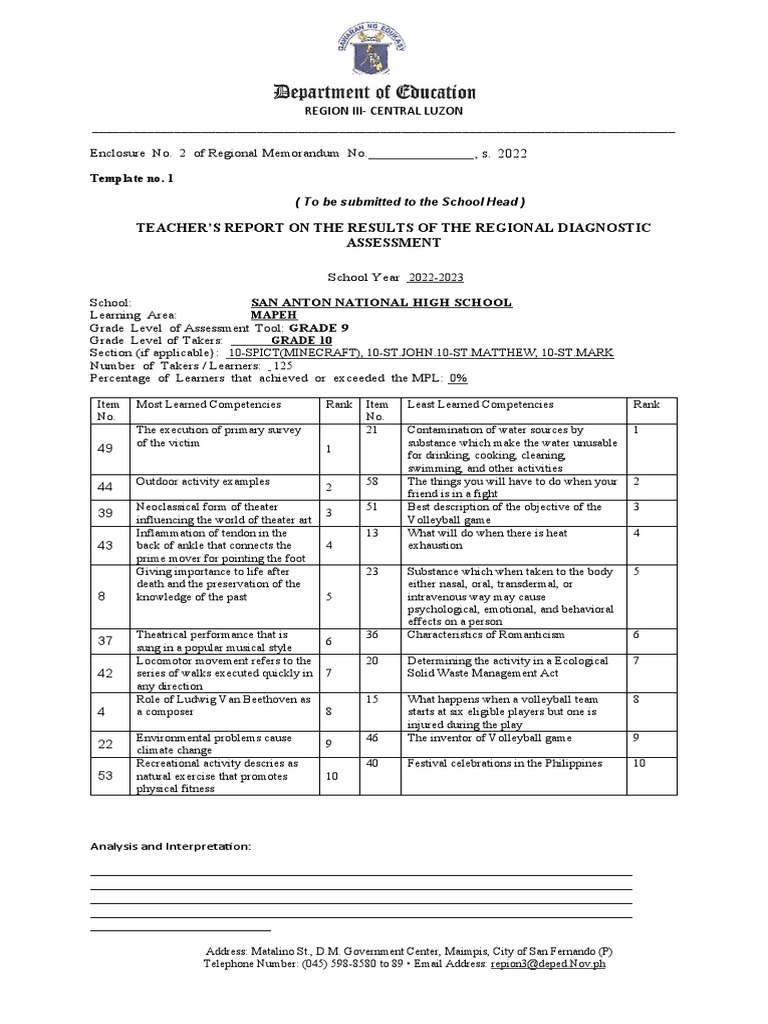 Mapeh 10 Most Least Learned | PDF