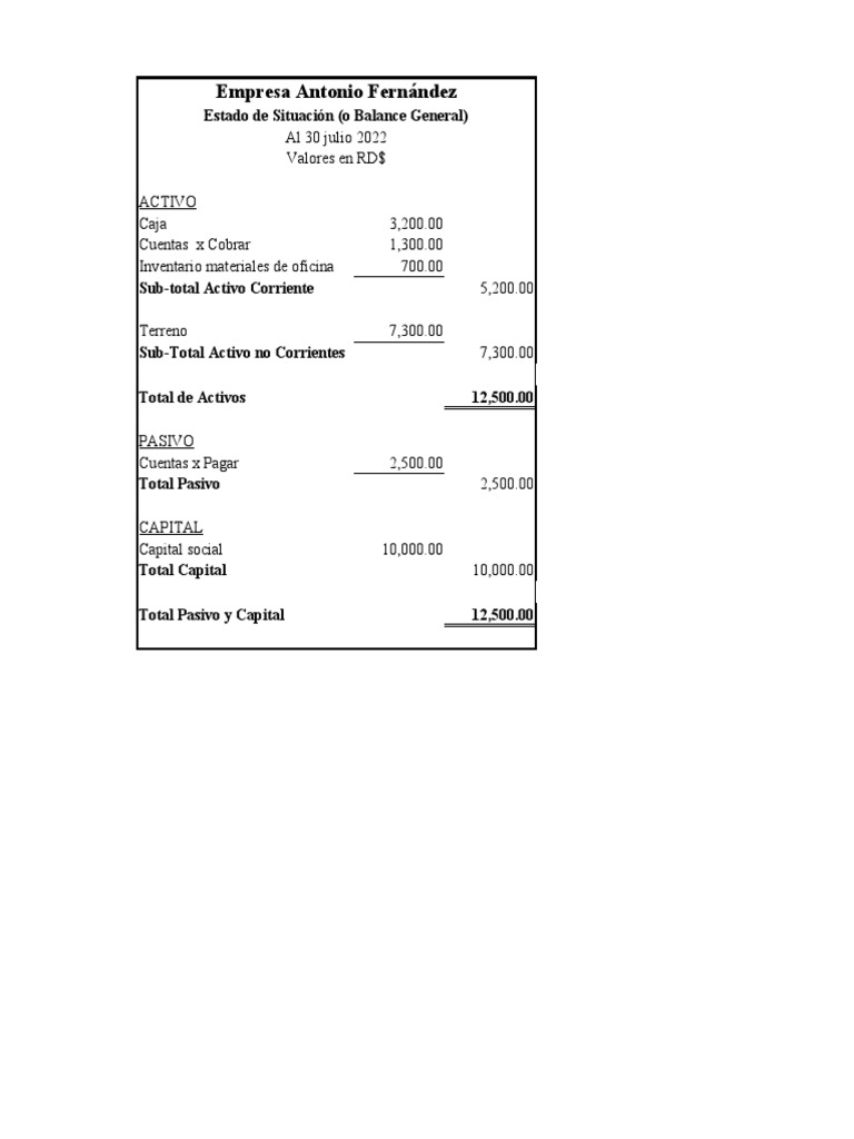 Eileen Marte 2da. Práctica Semana 5 | PDF | Servicios financieros ...