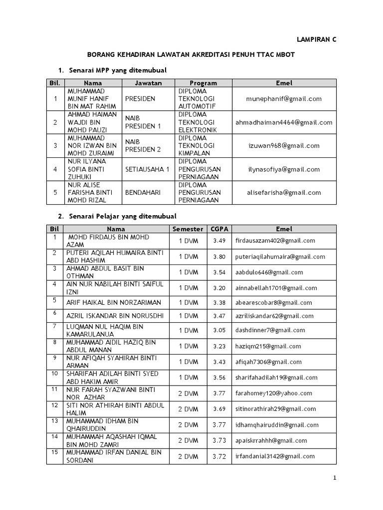 Lampiran C DTM Kvtaa | PDF