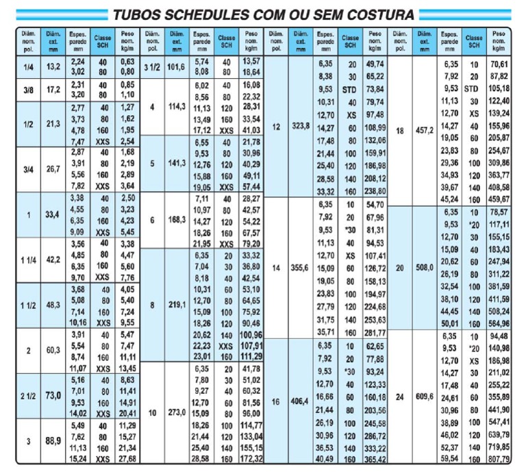 Tubos Schedules Com Ou Sem Costura | PDF