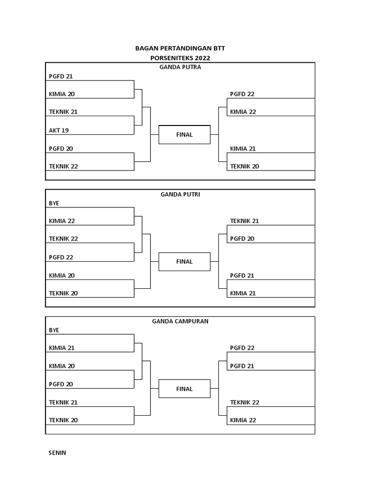 Bagan Pertandingan BTT | PDF