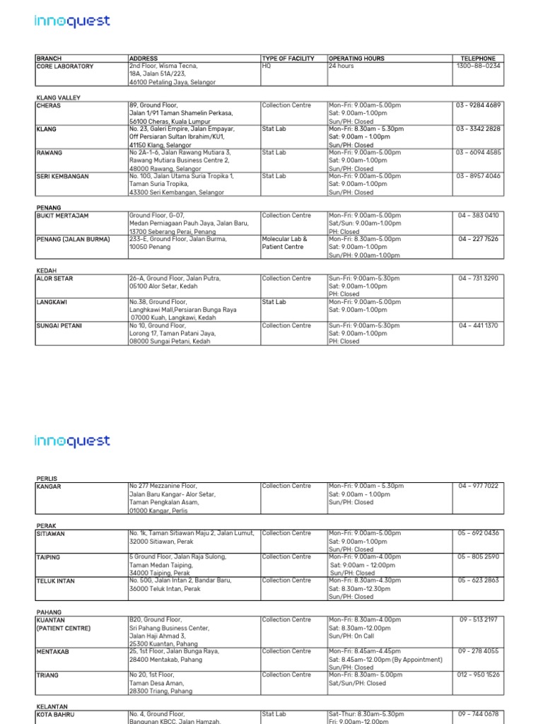 Innoquest Lab Locations and Hours | PDF | Malaysia