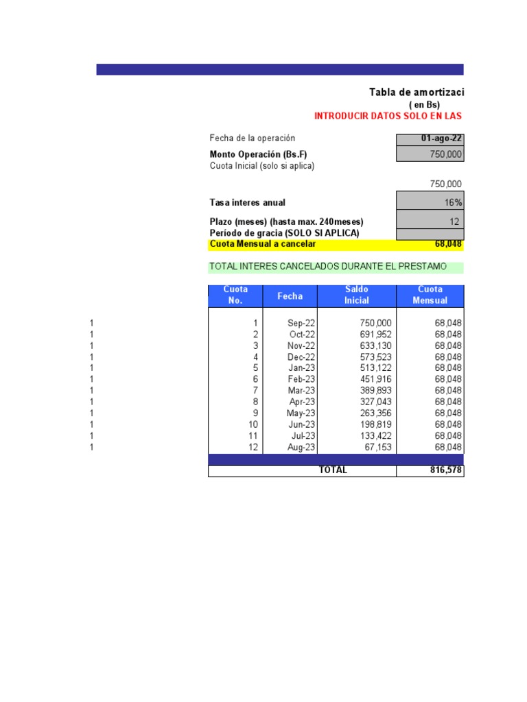 Tabla de Amortización-Para Calcular Cuotas Caso Venezuela | PDF ...