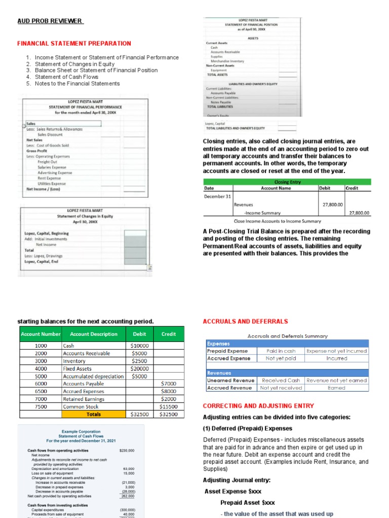 Aud Prob Reviewer | PDF | Financial Audit | Debits And Credits