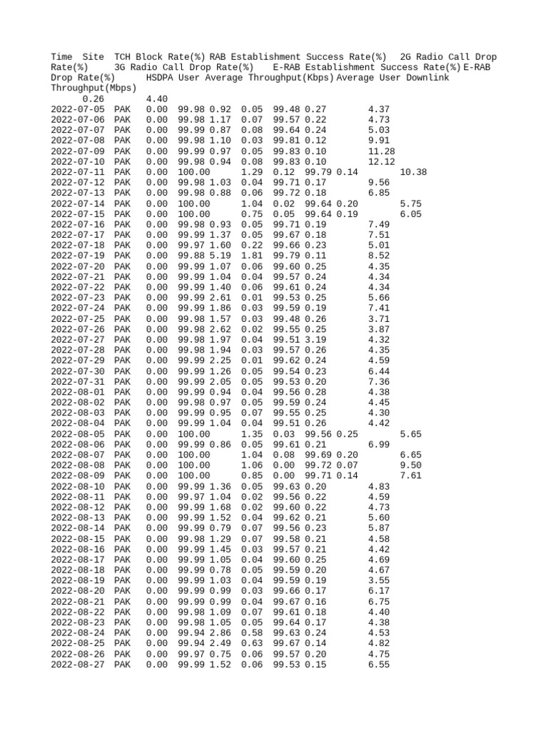 PAK Network Performance Metrics | PDF | Mobile Telecommunications | Computer Science