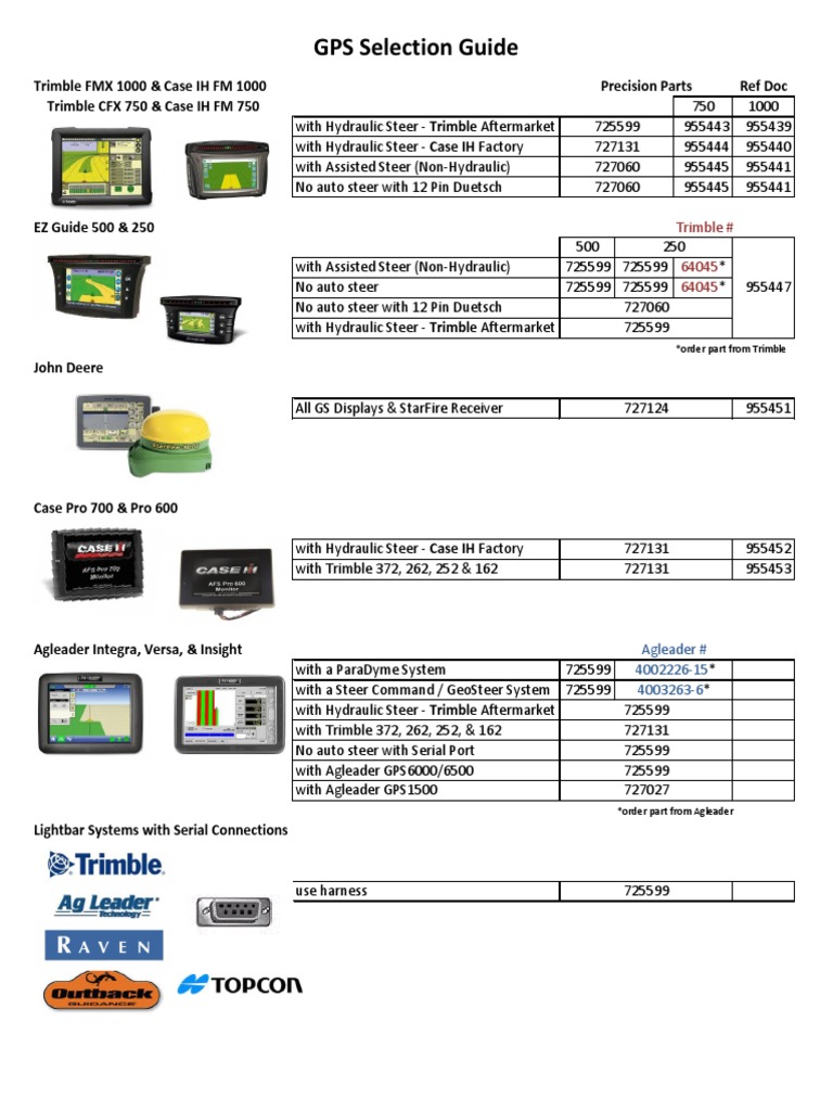 GPS Selection Guide | PDF | Global Positioning System | Tractor
