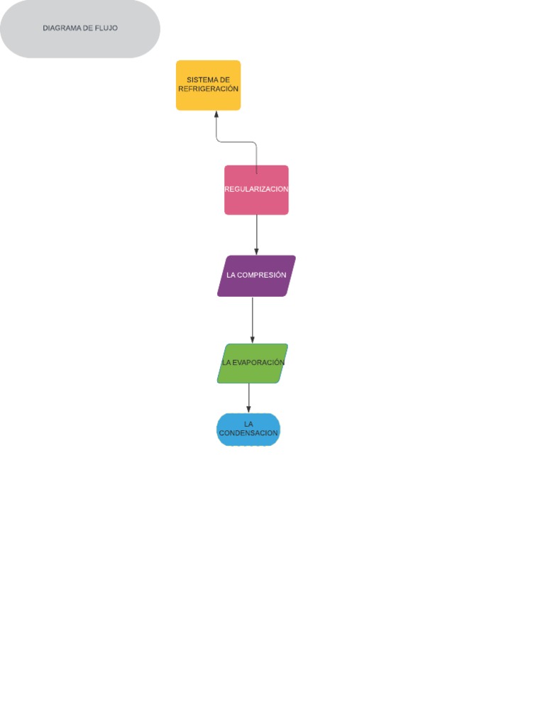 Ejemplo de Diagrama de Flujo de Algoritmo | PDF
