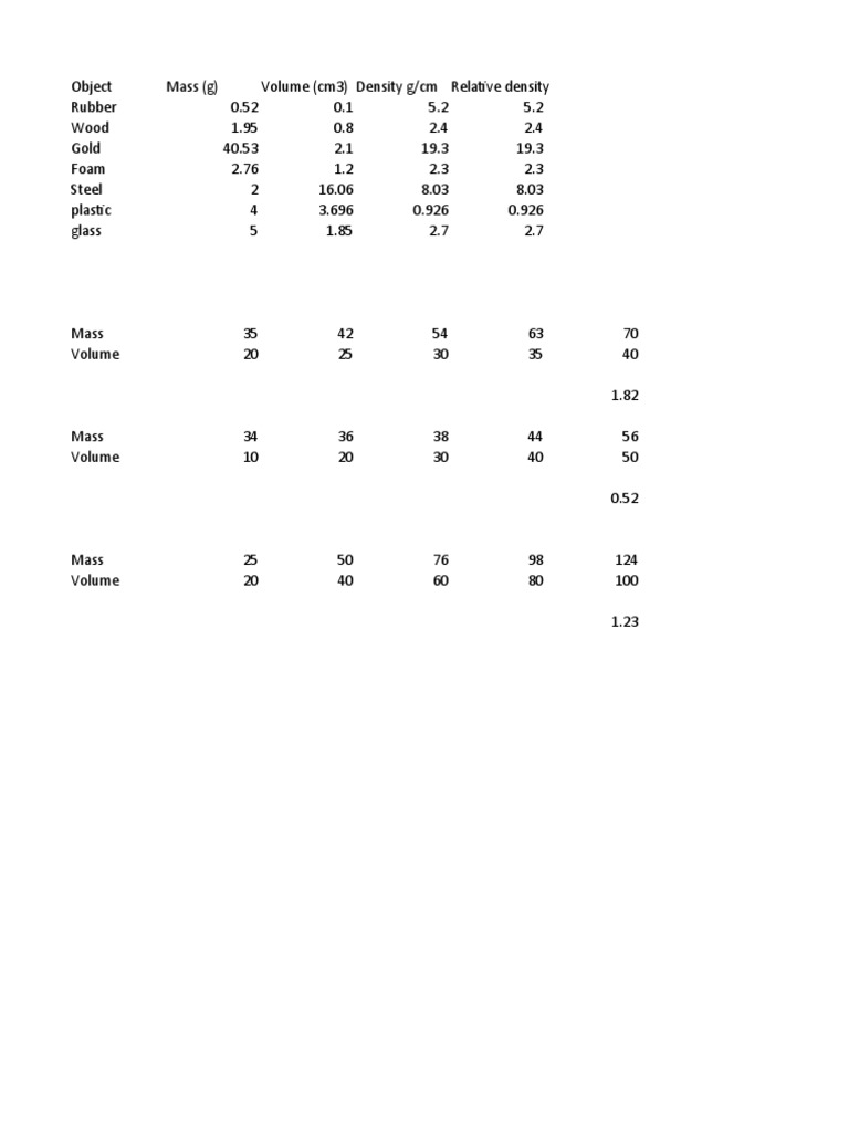 Grade 11 Labs | PDF | Volume | Physical Quantities