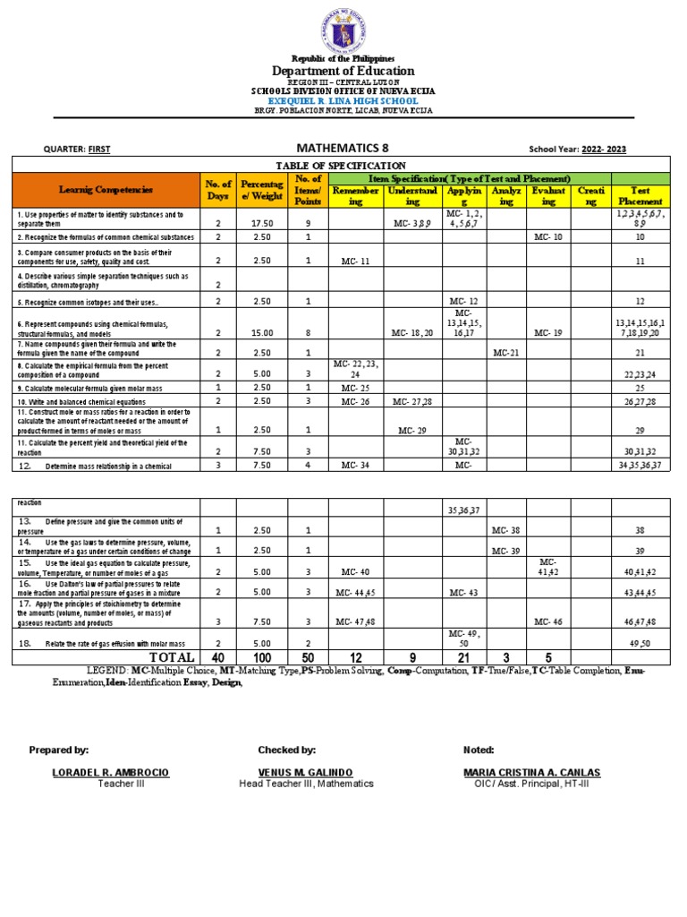 Math 8 Tos First Periodic Test | PDF