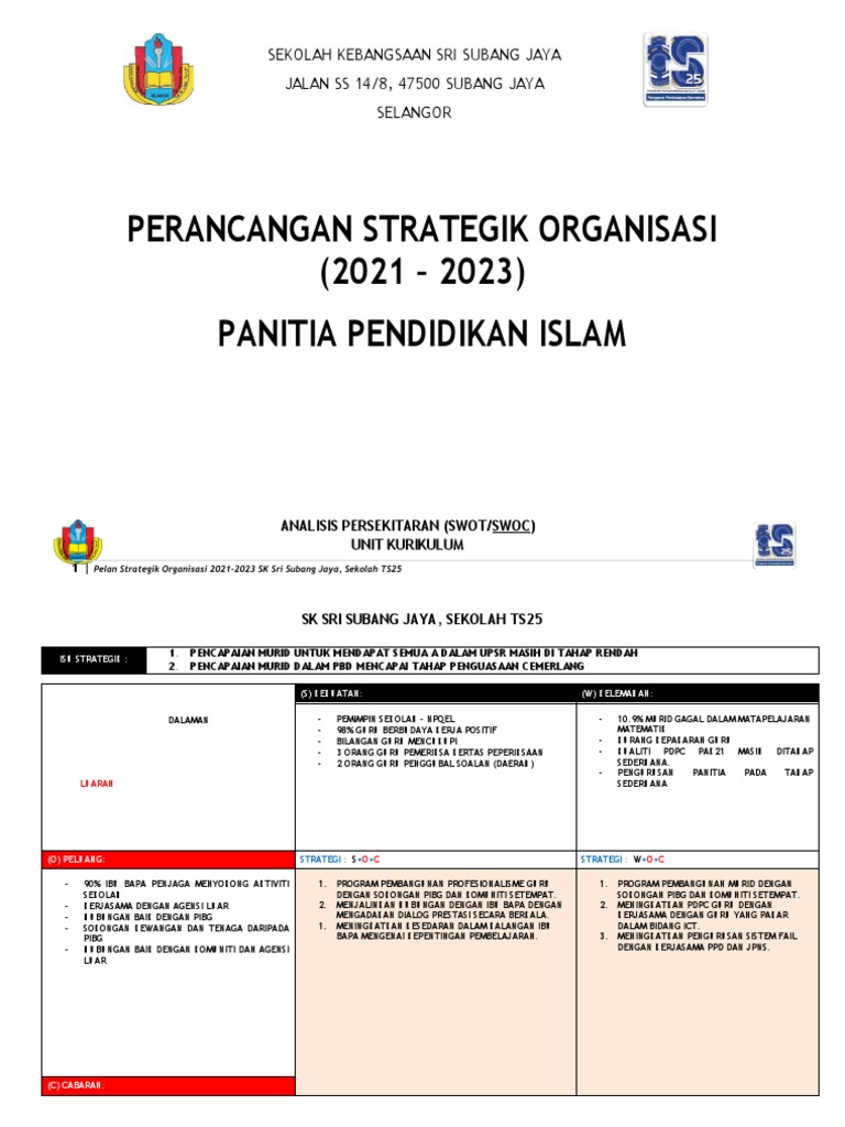 Pso Kurikulum SKSSJ 2021-2023 Panitia Pendidikan Islam | PDF