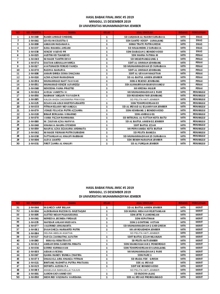Hasil Final MTK JMSC 2019 Urut | PDF