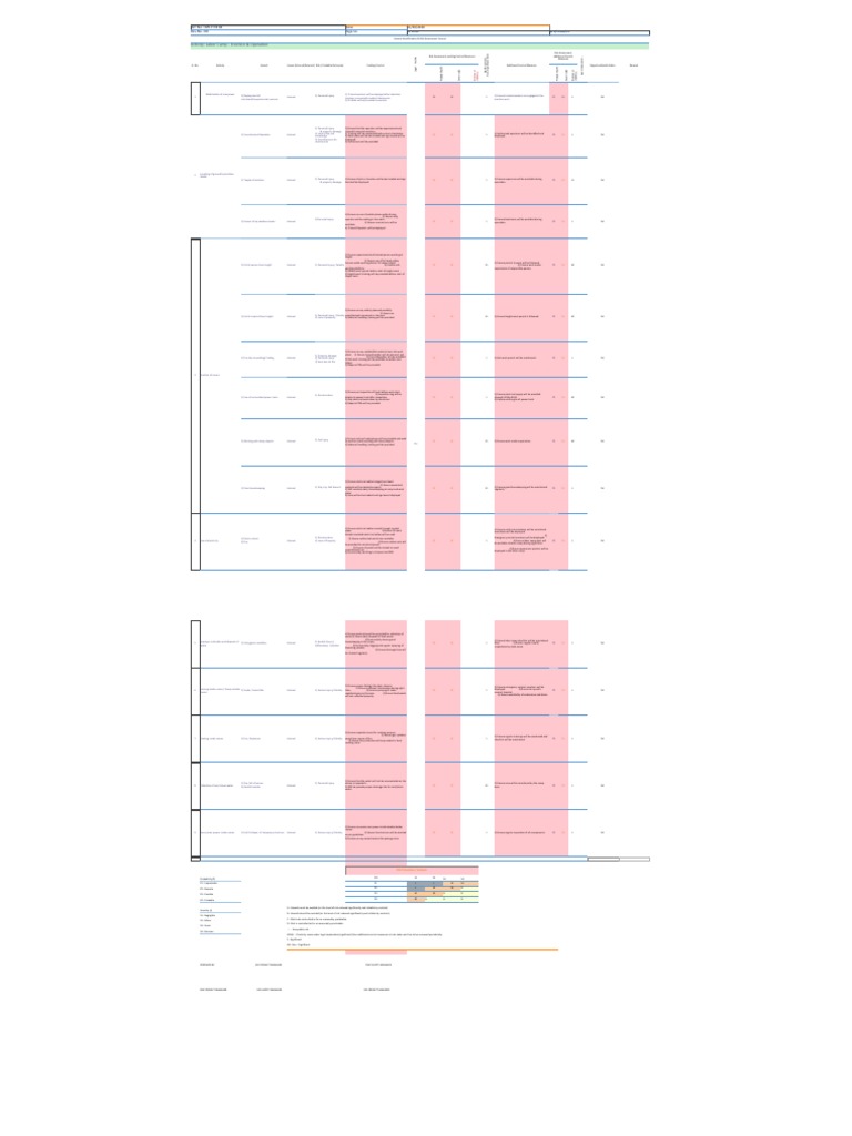 Labor Camp - Erection & Operation Risk Assessments | PDF | Risk | Risk ...