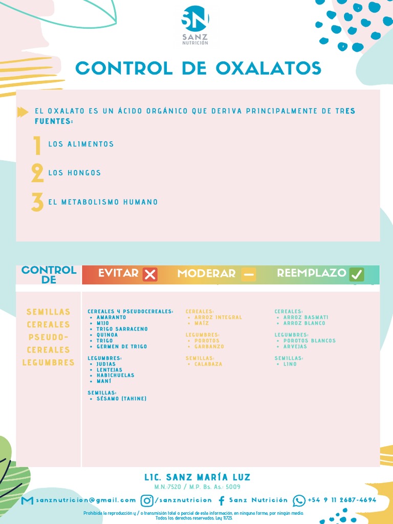 Control de Oxalatos | PDF | Legumbre | Cereales