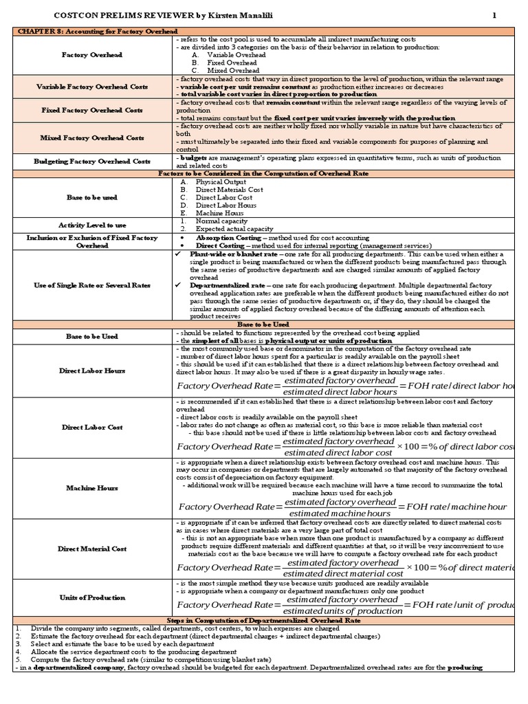 Accounting for Factory Overhead: A Guide to Calculating Variable, Fixed ...