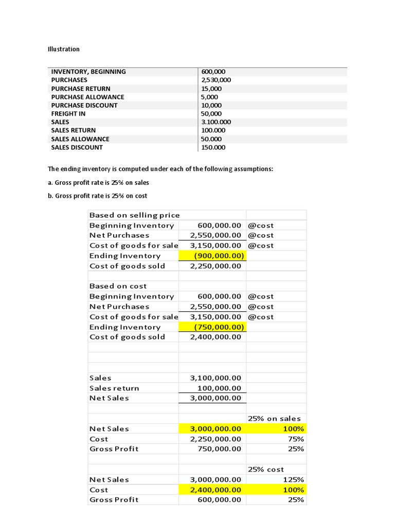 CHEER UP Chapter 13 Gross Profit Method | PDF | Cost Of Goods Sold ...