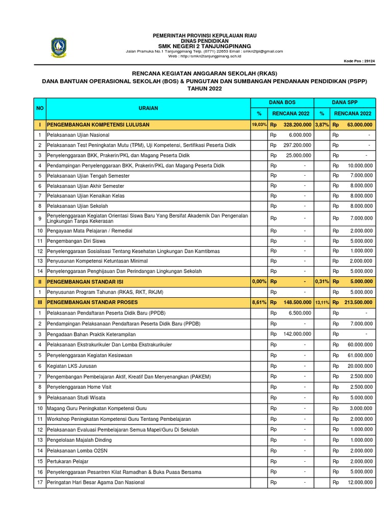 Rkas Gabungan 2022 | PDF