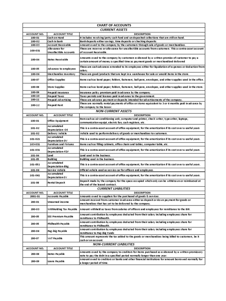 Chart of Accounts | PDF | Expense | Debits And Credits