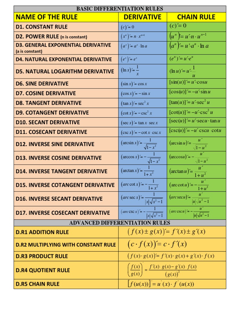 Derivatives Functions Pdf Trigonometric Functions Combinatorics