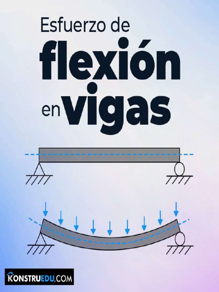 Esfuerzo de Flexión en Vigas | PDF