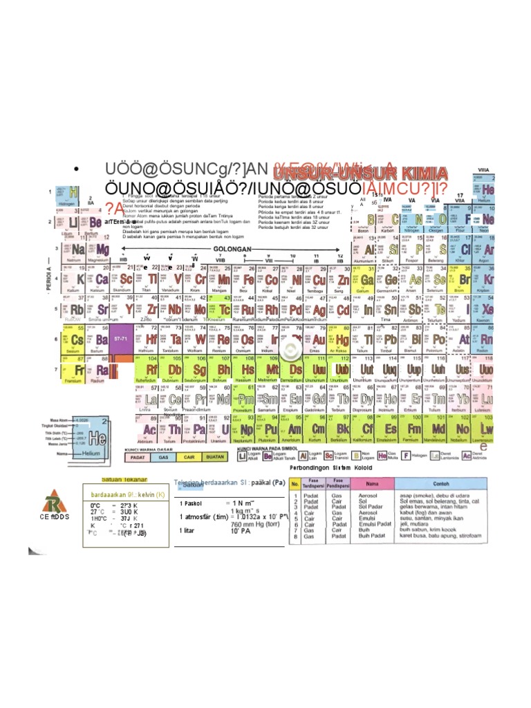 Tabel Periodik | PDF