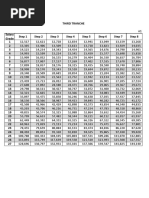 2025 GS Pay Tables With Locality | PDF | General Schedule (Us Civil ...