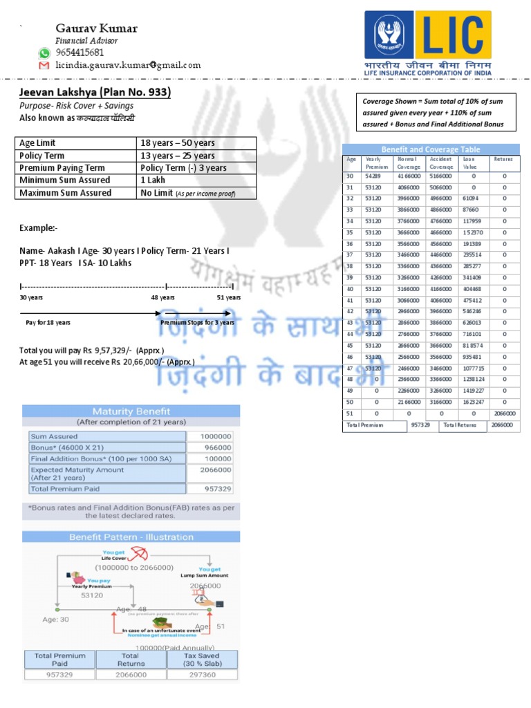 LIC Letter Head 933 | PDF | Insurance | Business