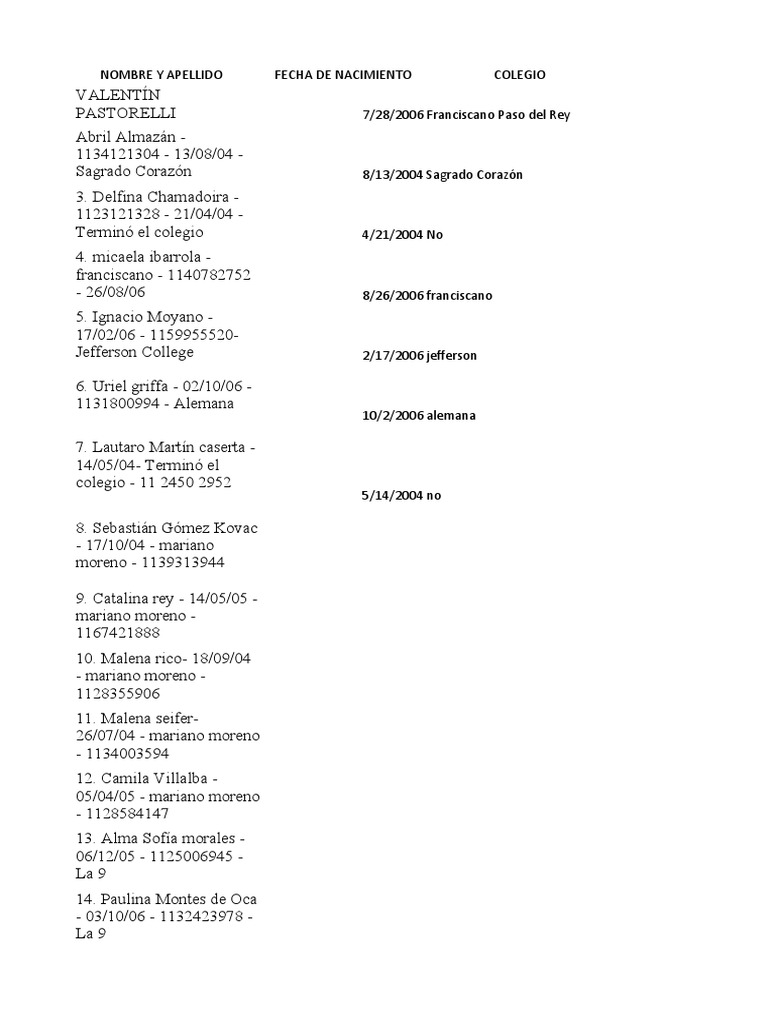 BLV Lista | PDF | Francisco de Asís