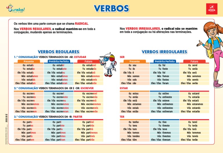 Ae Ekp3 Cartaz Verbos | PDF | Linguística