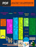 Matriz de Conceptos | PDF | Diseño | Aprendizaje