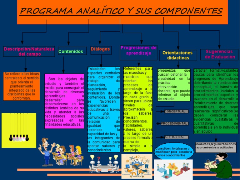 Programa Analitico y Sus Componentes | PDF | Evaluación | Aprendizaje