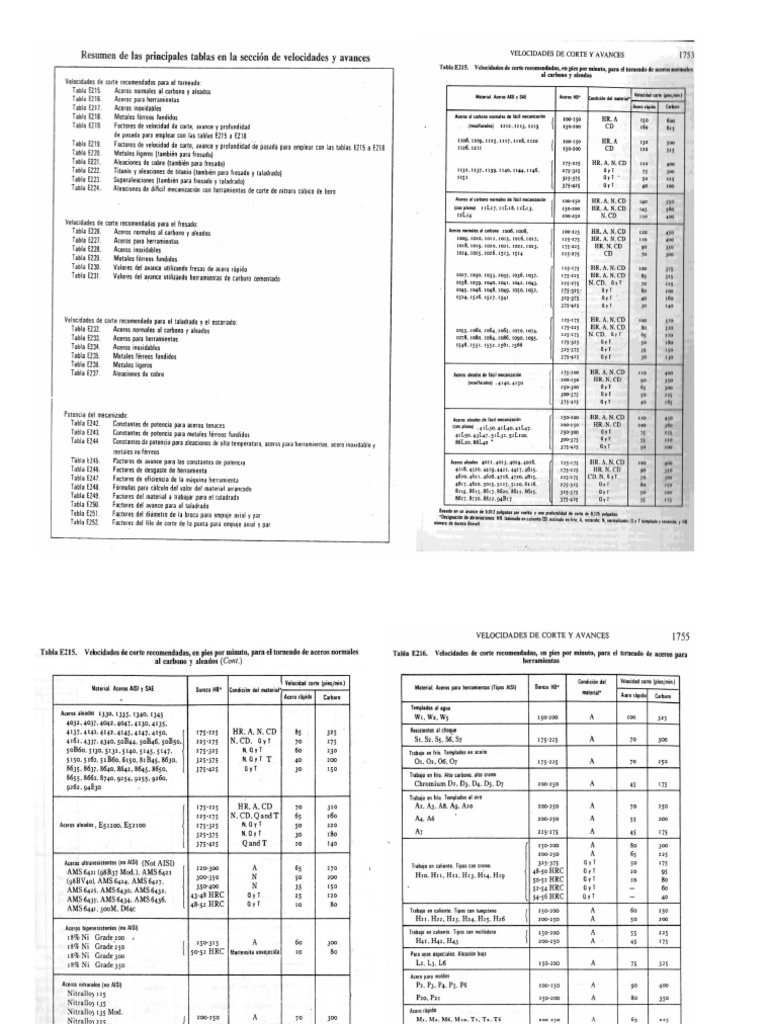 Tablas VTC | PDF