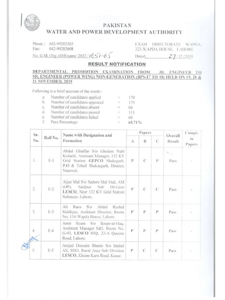 DPE-Results-QESCo-NTDC WAPDA | PDF