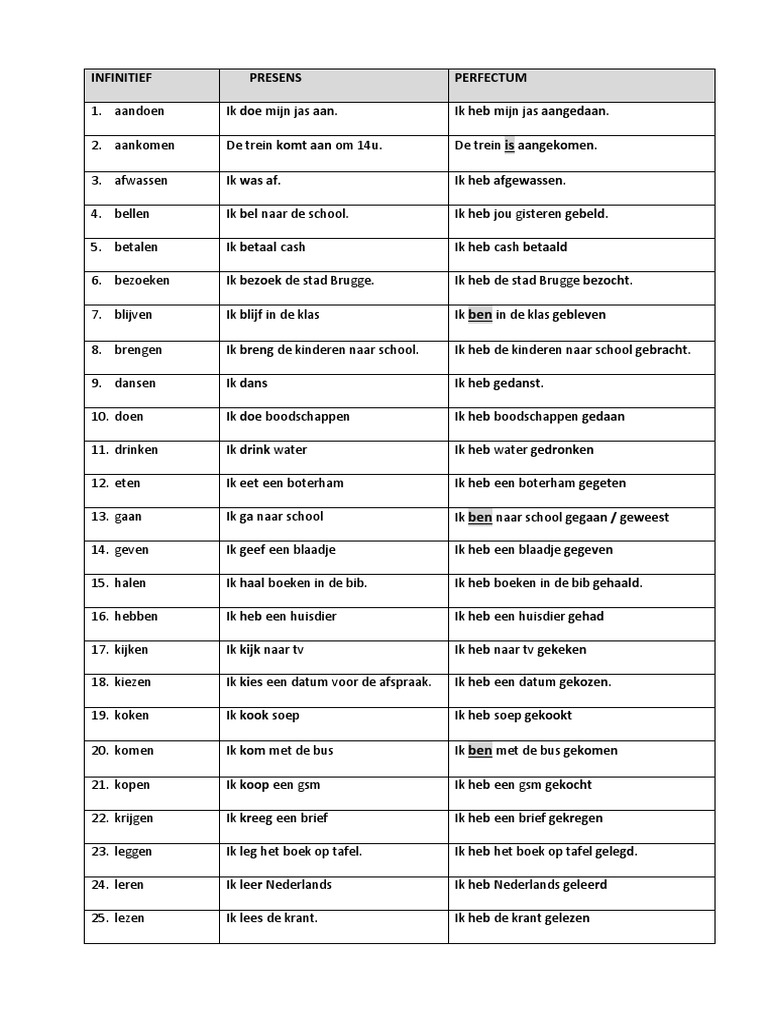 Lijst Perfectum 60 Verba - Nederlands | PDF