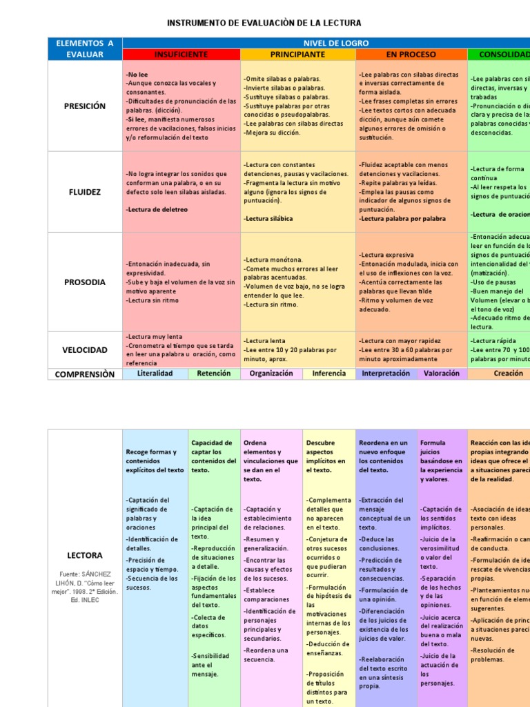 Evaluación de Comprensión Lectora | PDF | Sílaba | Puntuación