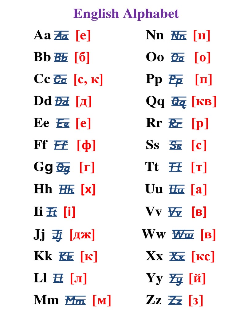 English Alphabet | PDF