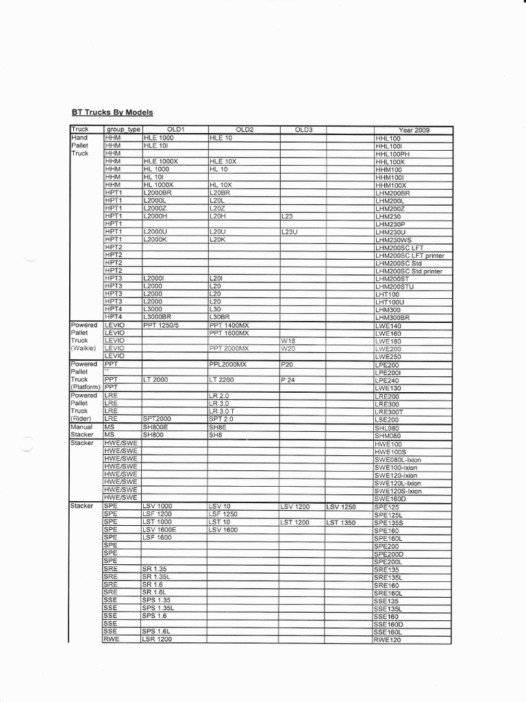 BT Model Lineup | PDF | Freight Transport | Economic Sectors